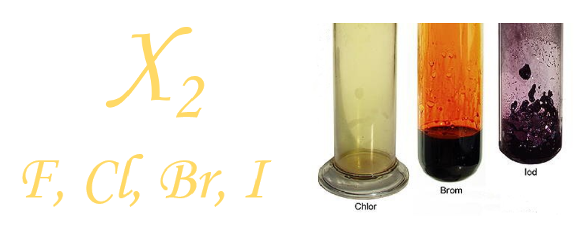 Halogeny :: Chemické experimenty pro učitele